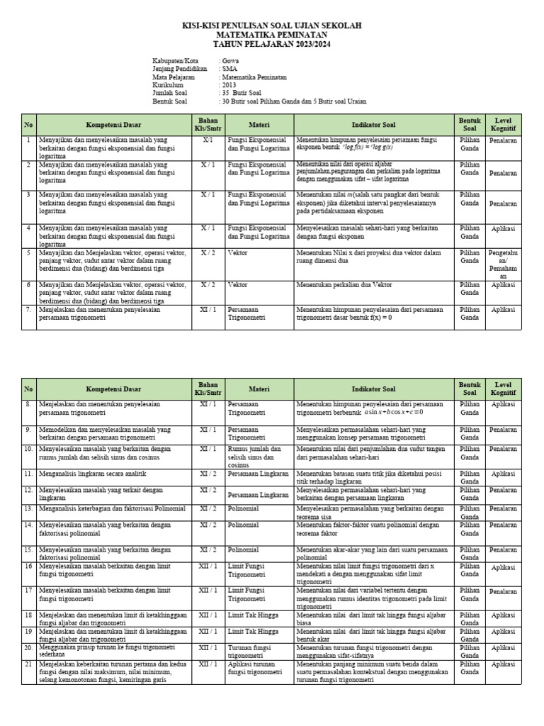 Kisi-Kisi Matematika Peminatan 2024 New | PDF