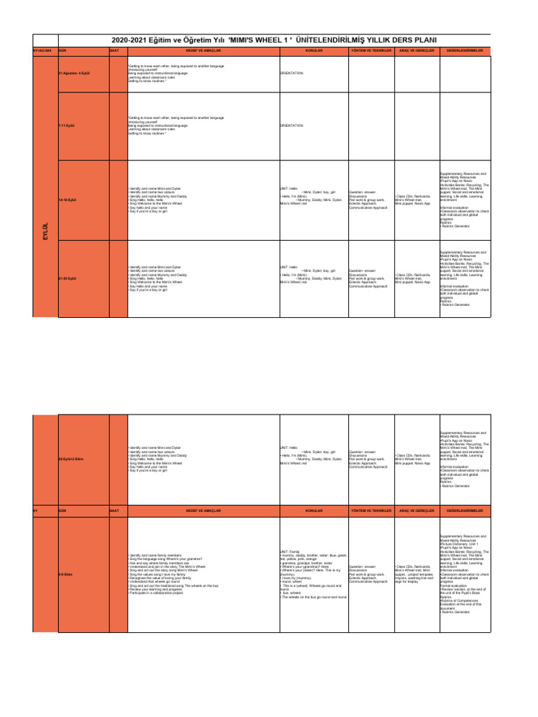 Yearly Plan of MIMI'S WHEEL 1 | PDF | Cognition | Learning