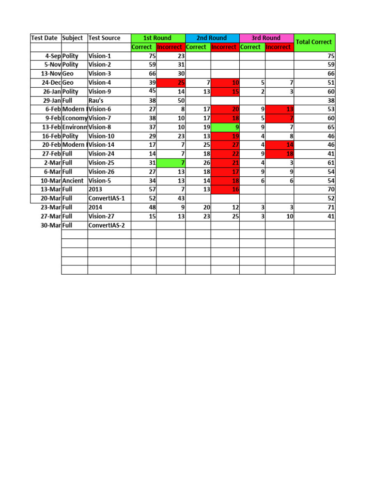 Pooja Score Track Sheet(AutoRecovered) | PDF