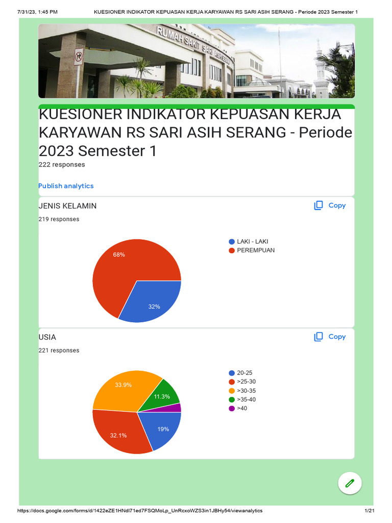 Kepuasan Kerja Karyawan RS Sari Asih | PDF