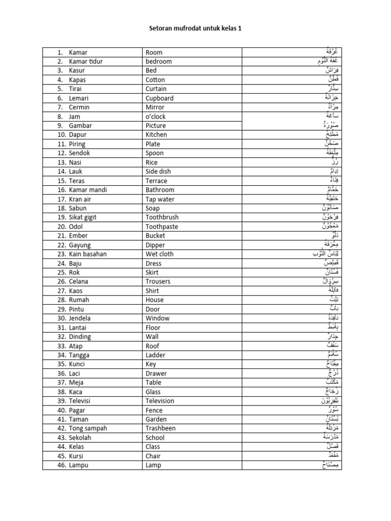 Mufrodat Kelas 1 Bahasa Arab | PDF