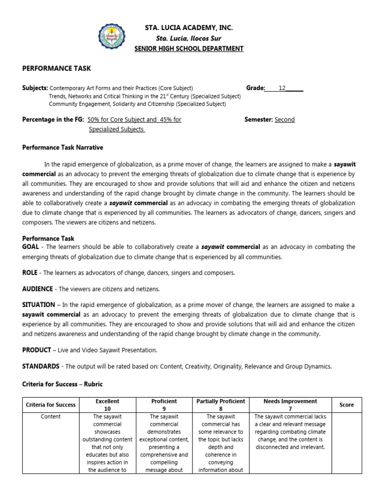 PERFORMANCE TASK Inter - Docx Trends Cpar Cesc | PDF | Creativity ...