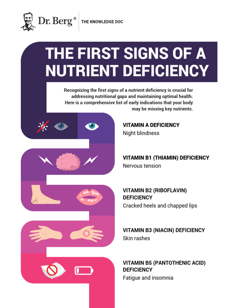 Early Signs of Nutrient Deficiencies | PDF