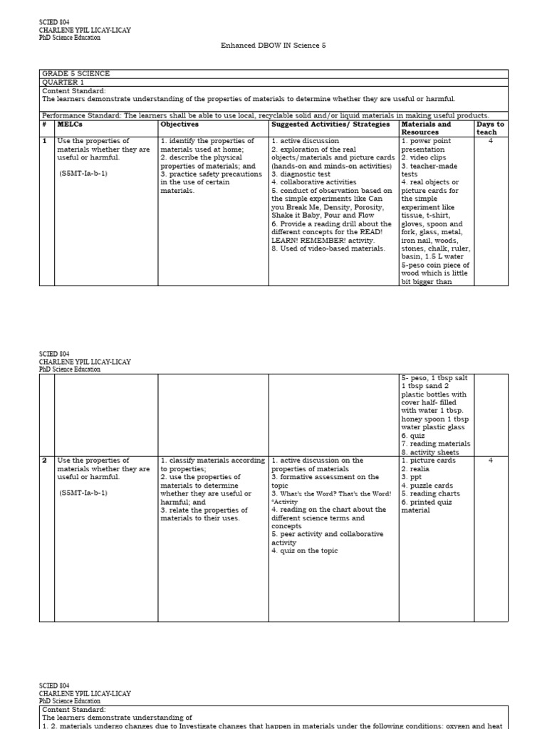 Grade 5 Science Curriculum Overview | PDF | Reproduction | Learning