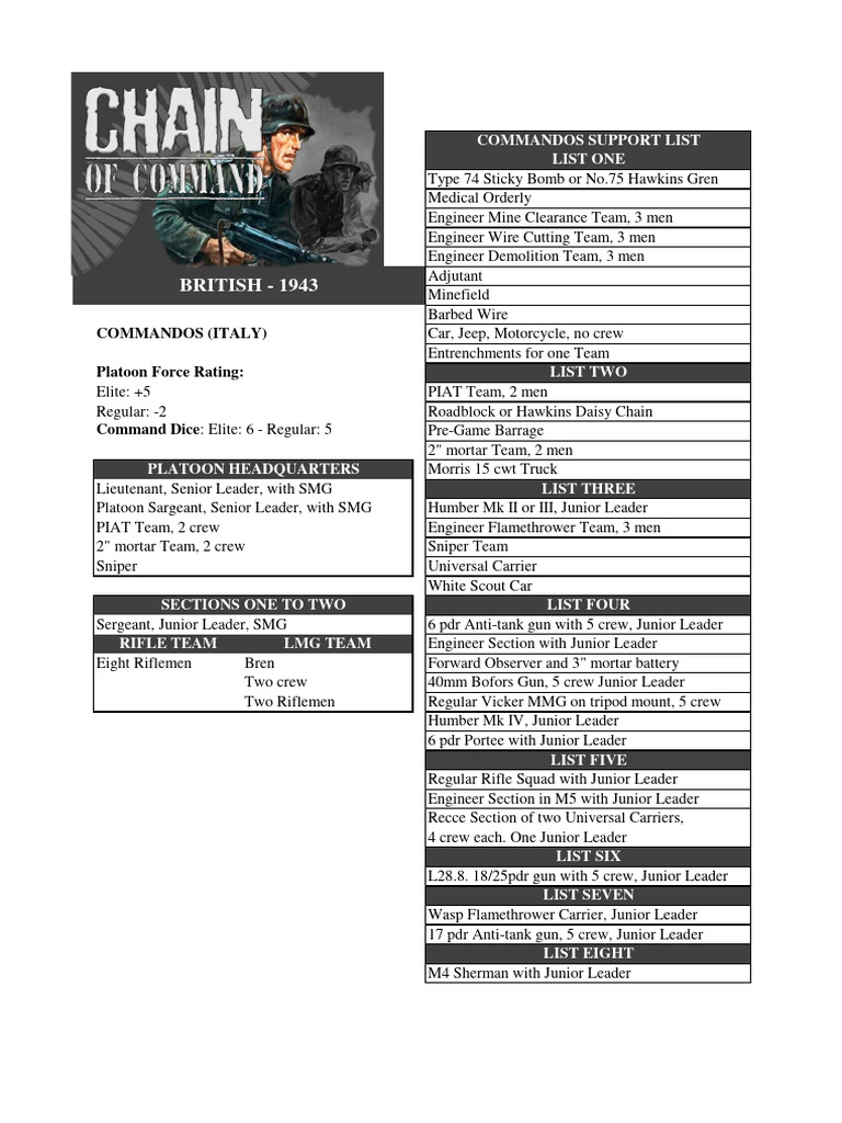 British Commandos 1943 3 | PDF | Platoon | Military Science