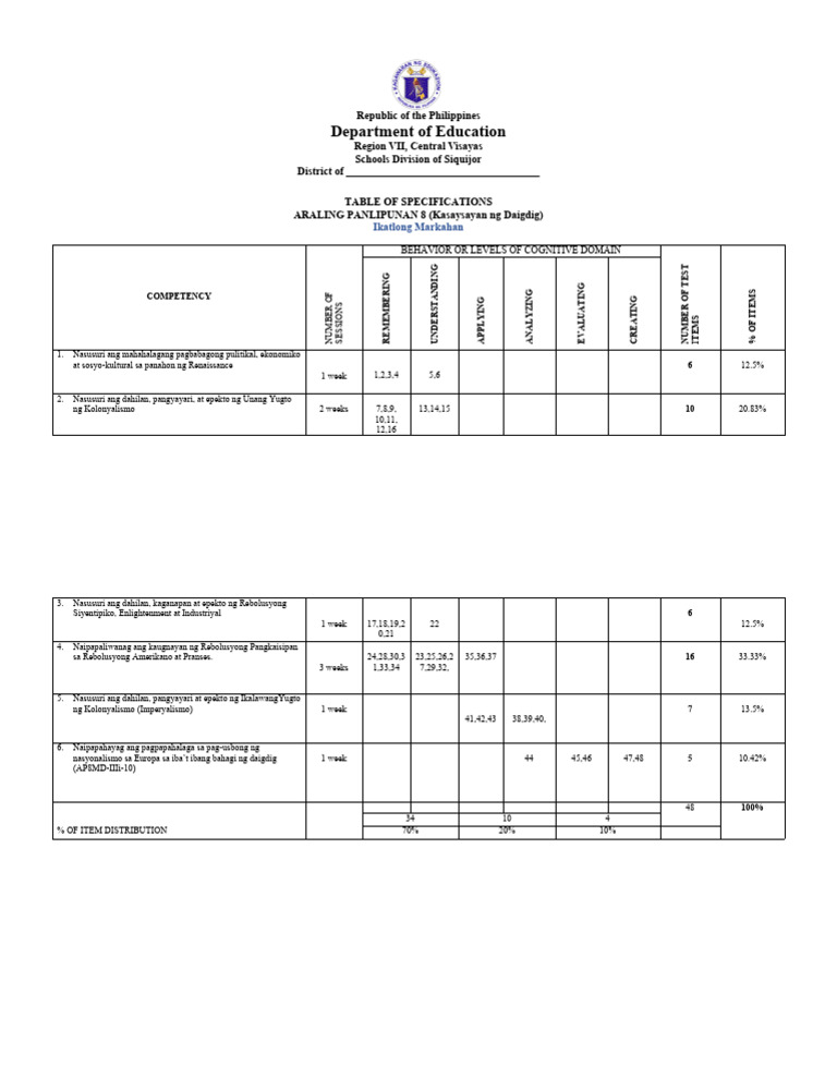 AP - Quarter 3 TOS | PDF