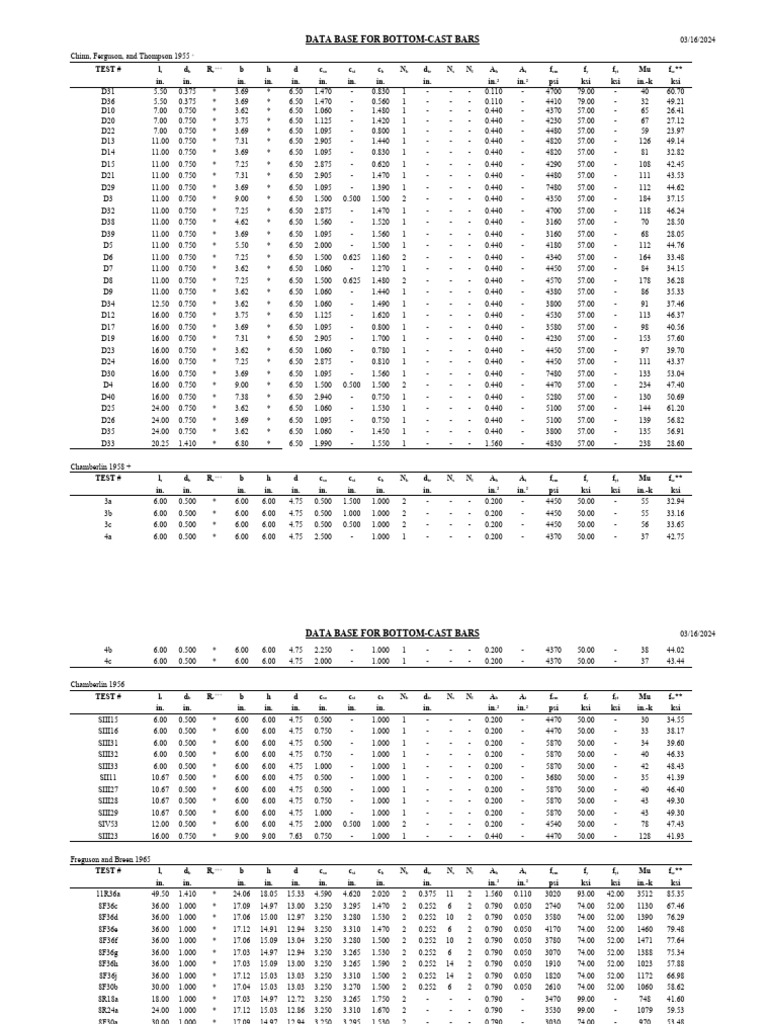 ACI-408-Tension-Lap-Splice-Database-04-2021 | PDF | Pressure | Units Of Measurement