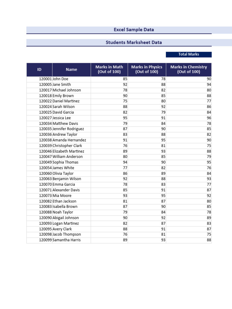 Students Marksheet Sample Data Pdf