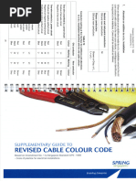 IEC-60445 - 2010 - Cable Conductors Colour Code | PDF
