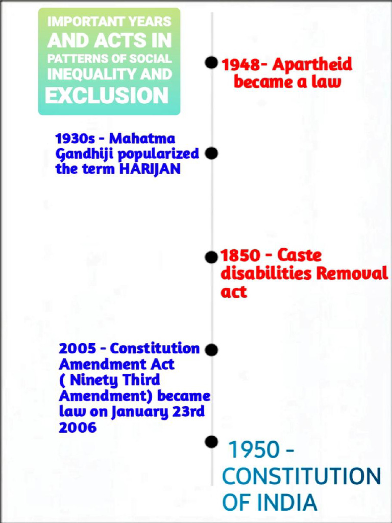 IMPORTANT YEARS AND ACTS IN PATTERNS OF SOCIAL INEQUALITY AND EXCLUSION ...