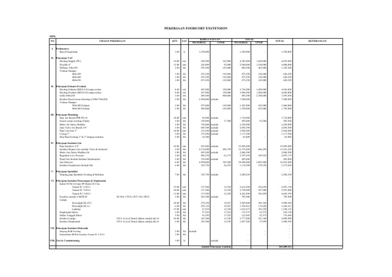 BoQ MEP Foodcourt Extension Semarang | PDF