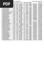 HSC Exam Admission Application Form | PDF | Educational Stages