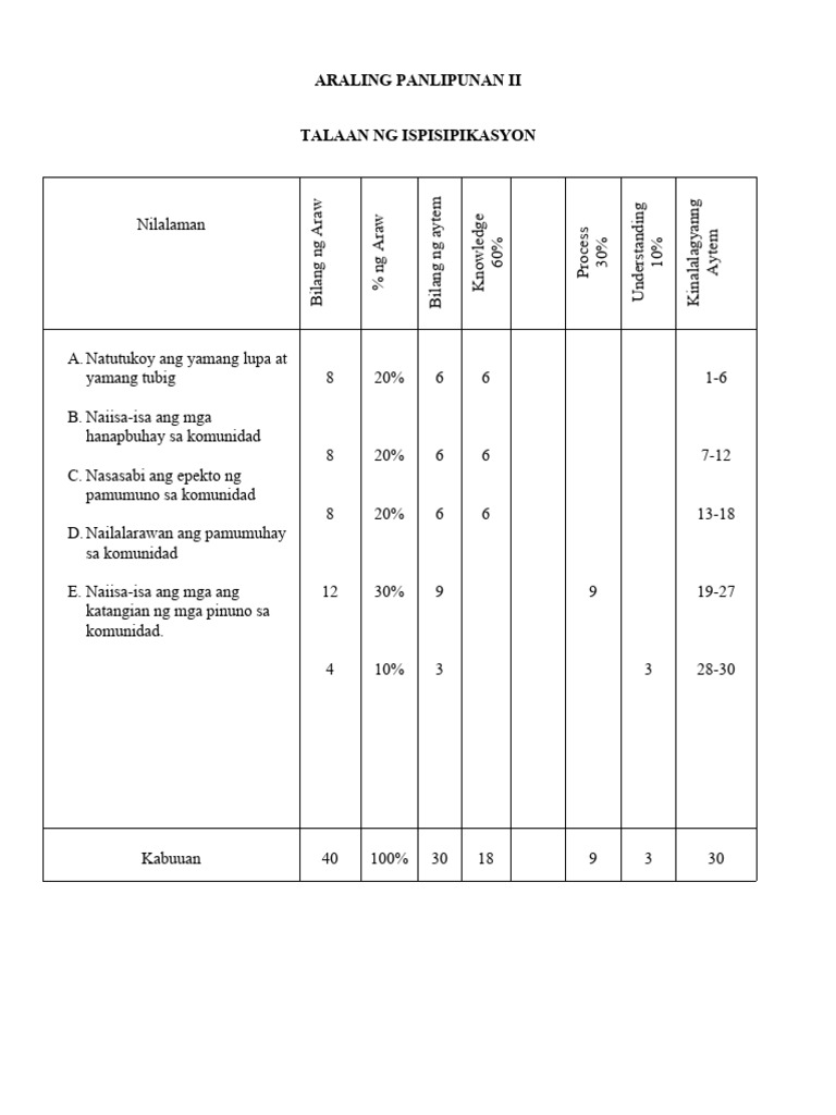 PT - AP Q3 Grade 2 | PDF