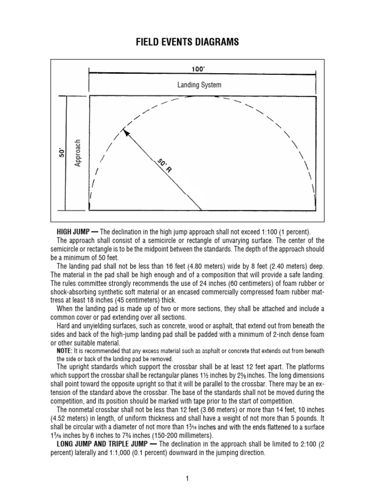 2023 Nfhs Track and Field Field Events Diagrams Final | PDF | Foot ...