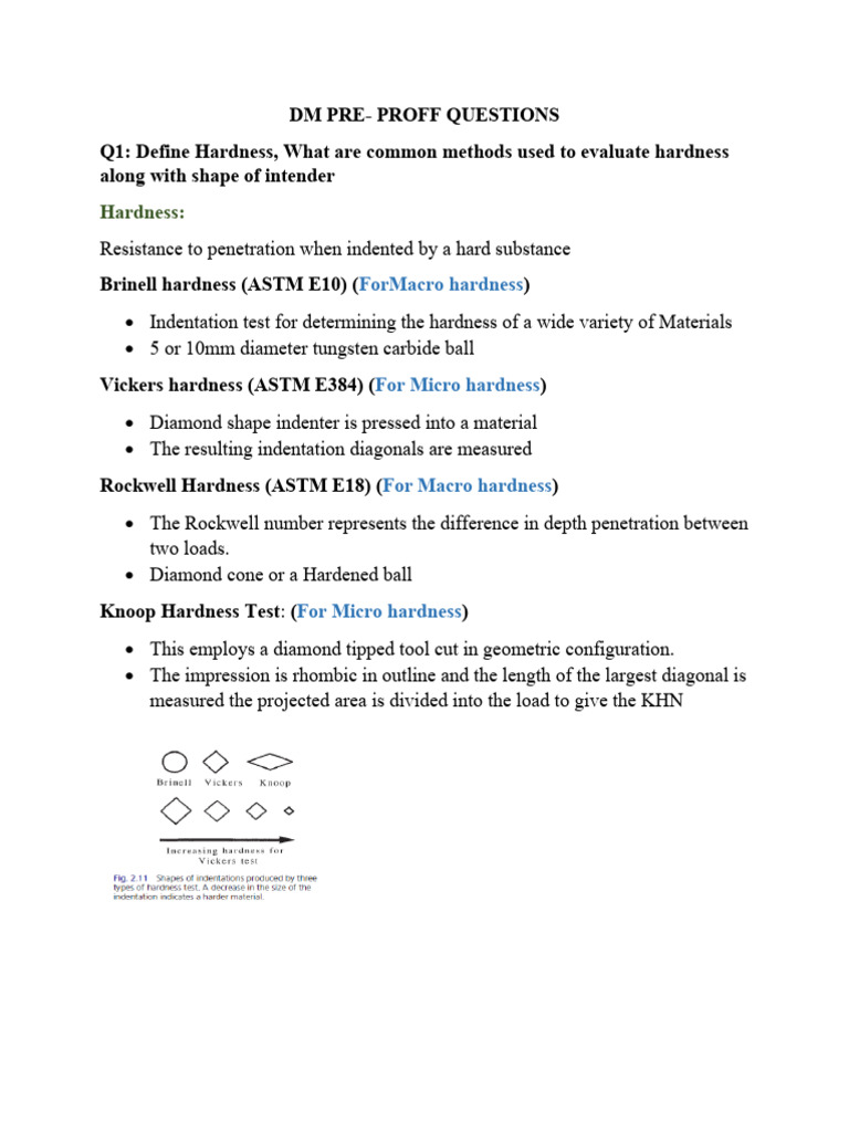DM Pre Proff Solved | PDF | Dental Material | Hardness