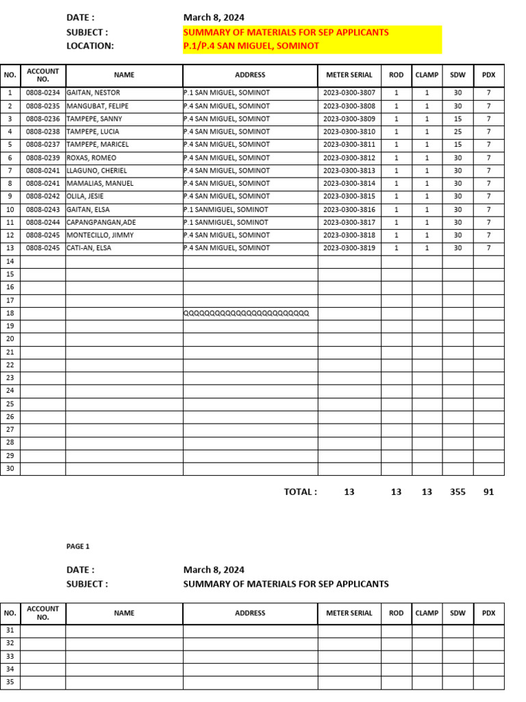 SEP Applicants Materials Summary | PDF