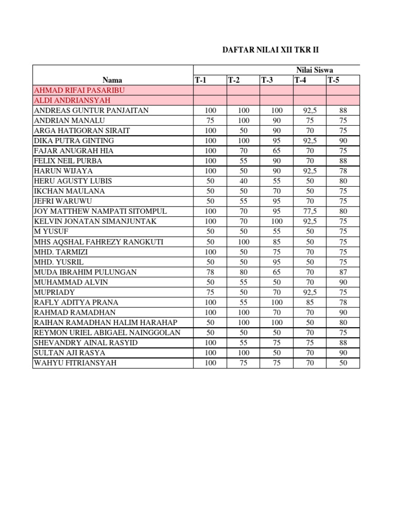 Nilai Siswa XII TKR 2 | PDF