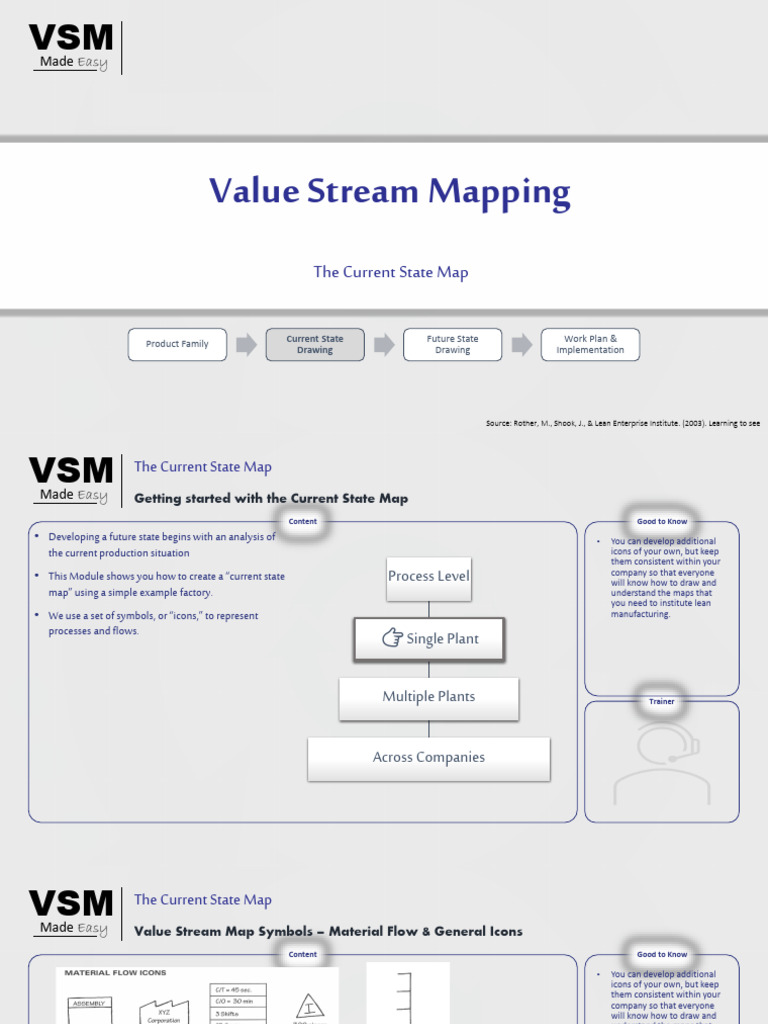 Value Stream Mapping Course | PDF | Logistics | Inventory