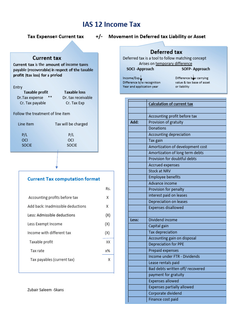 Income Tax Notes-IAS 12 | PDF | Deferred Tax | Expense