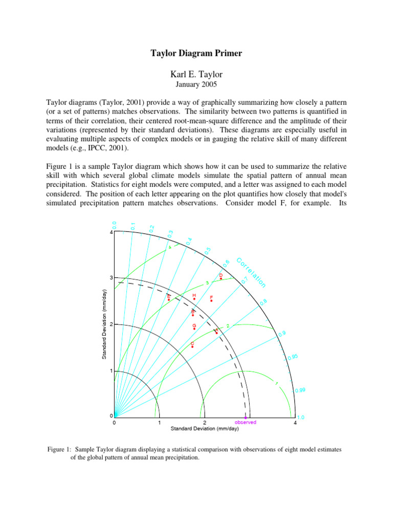 Taylor Diagram | PDF | Statistical Analysis | Teaching Mathematics