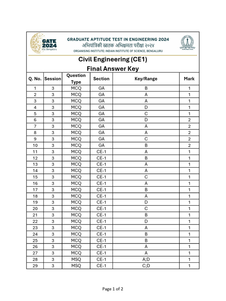 Civil Engineering CE-1 Answer Key | PDF | Technology & Engineering