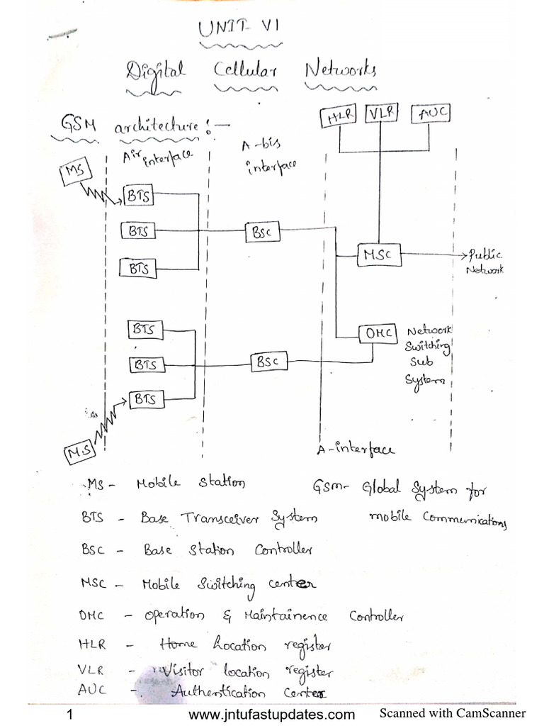 CMC R16 - Unit-6 | PDF | Technology & Engineering | History