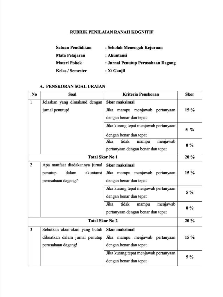 Rubrik Penilaian Kognitif dan Afektif | PDF