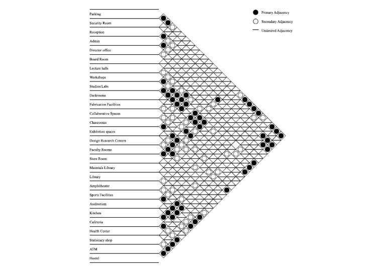 Proximity Chart | PDF