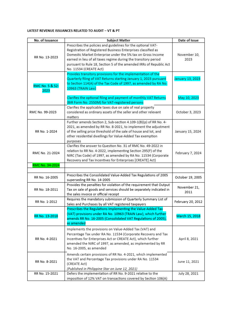 Latest Revenue Issuances Related To Audit | PDF | Value Added Tax | Taxes