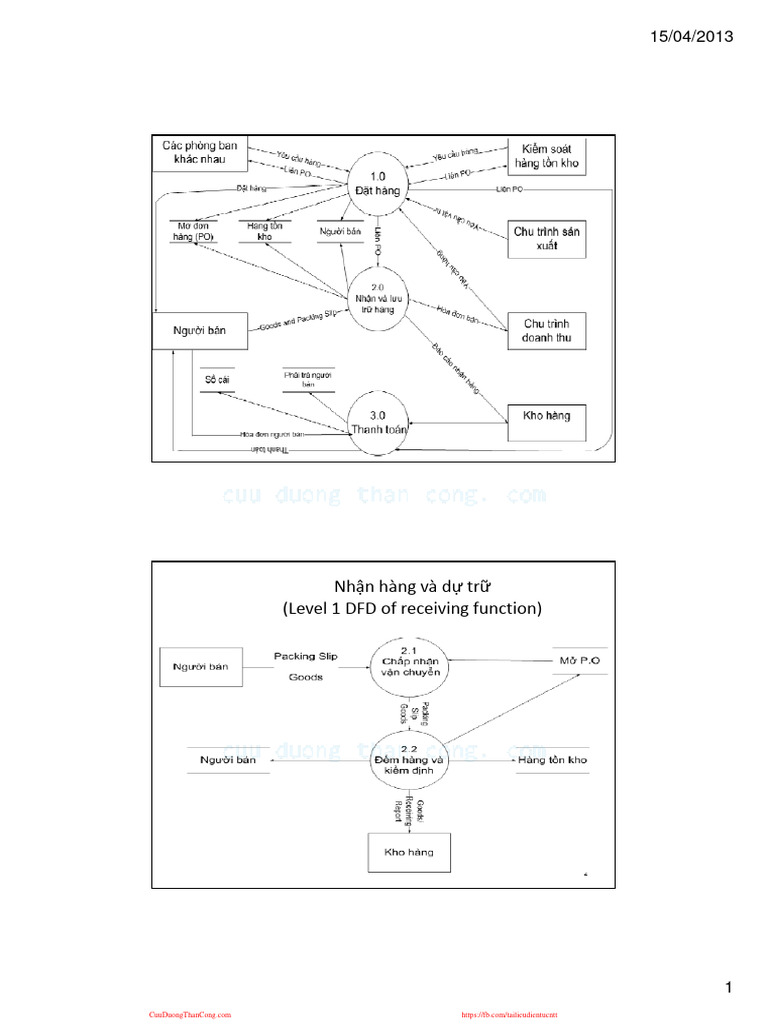 He-Thong-Thong-Tin-Ke-Toan - Pham-Duc-Cuong - Slides-Hinh-Ve - (Cuuduongthancong - Com) | PDF