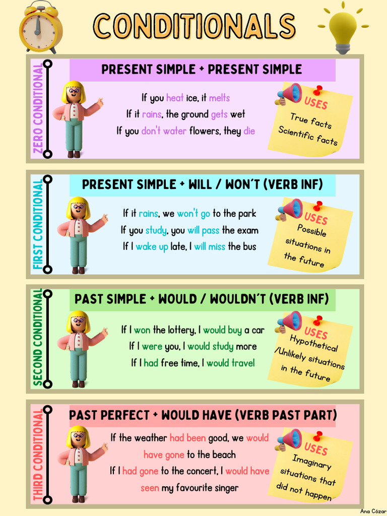 CONDITIONALS | PDF | Languages | Foreign Language Studies