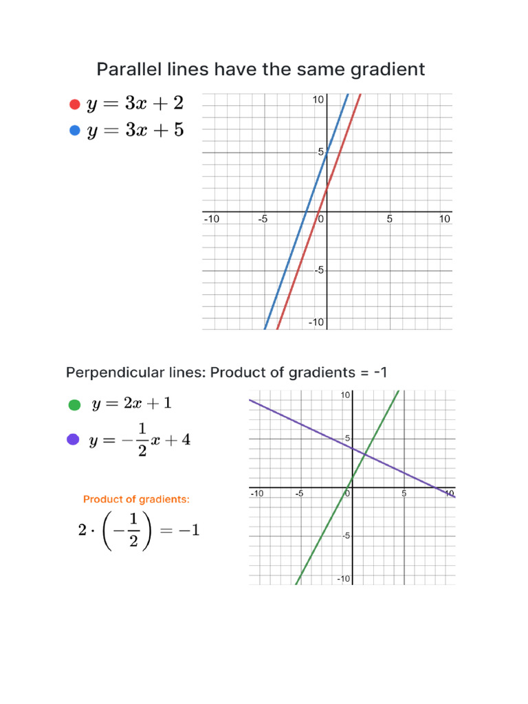 Analytical Geometry Perpendicular lines and the equation of a tangent | PDF