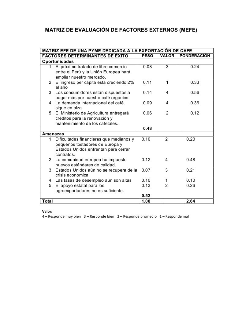 Ejemplo de Matriz MEFE-MPC-MEFI | Pequeñas y medianas empresas | Business
