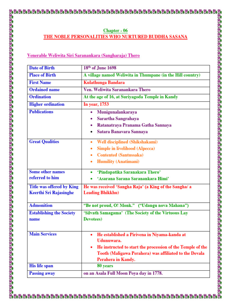 G9 - Chapter 06 - BUDD - Short Notes | PDF | Buddhist Practices