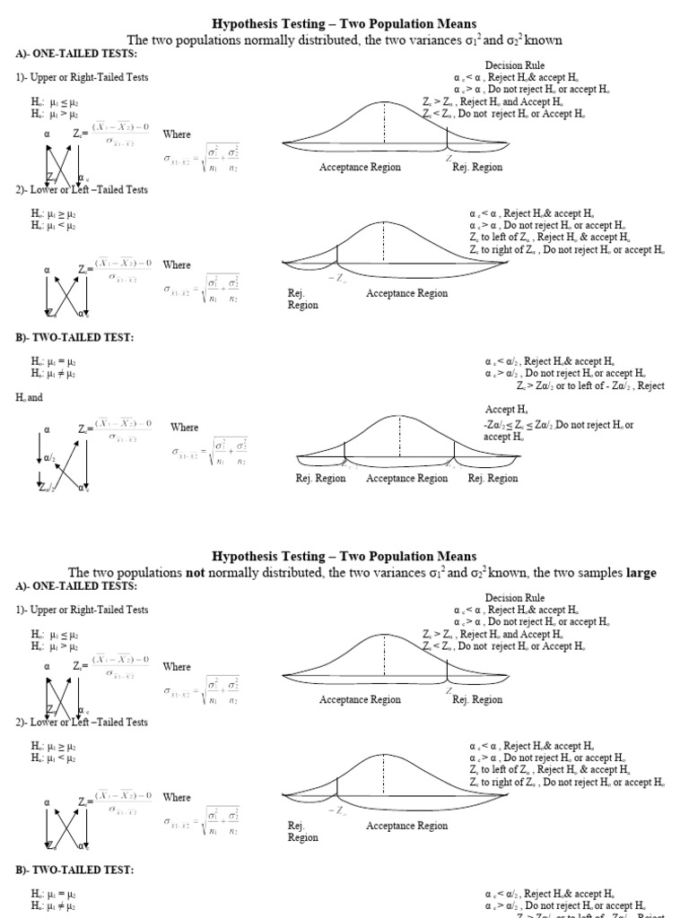 Hypothesis Testing Two Population | PDF | Statistical Inference | Data ...