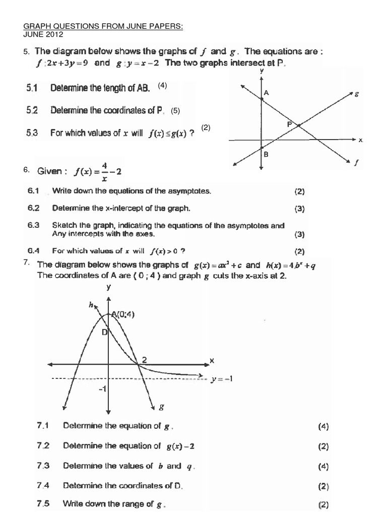 GR10 GRAPH TEST AND EXAM Qs QUESTIONS Latest | Download Free PDF ...