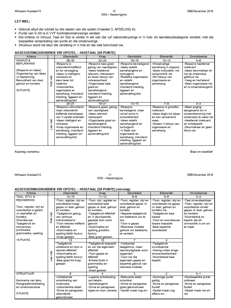 Rubrics For Writing Pdf
