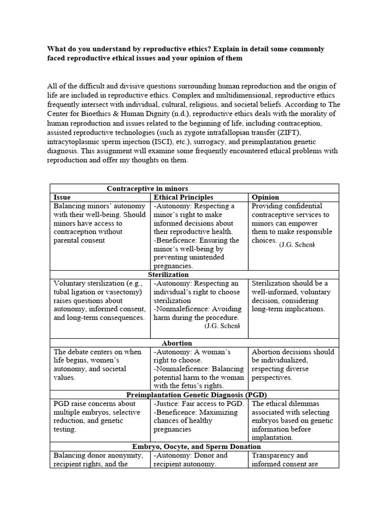 Sabina Banda Reproductive Ethics | PDF | Surrogacy | In Vitro Fertilisation