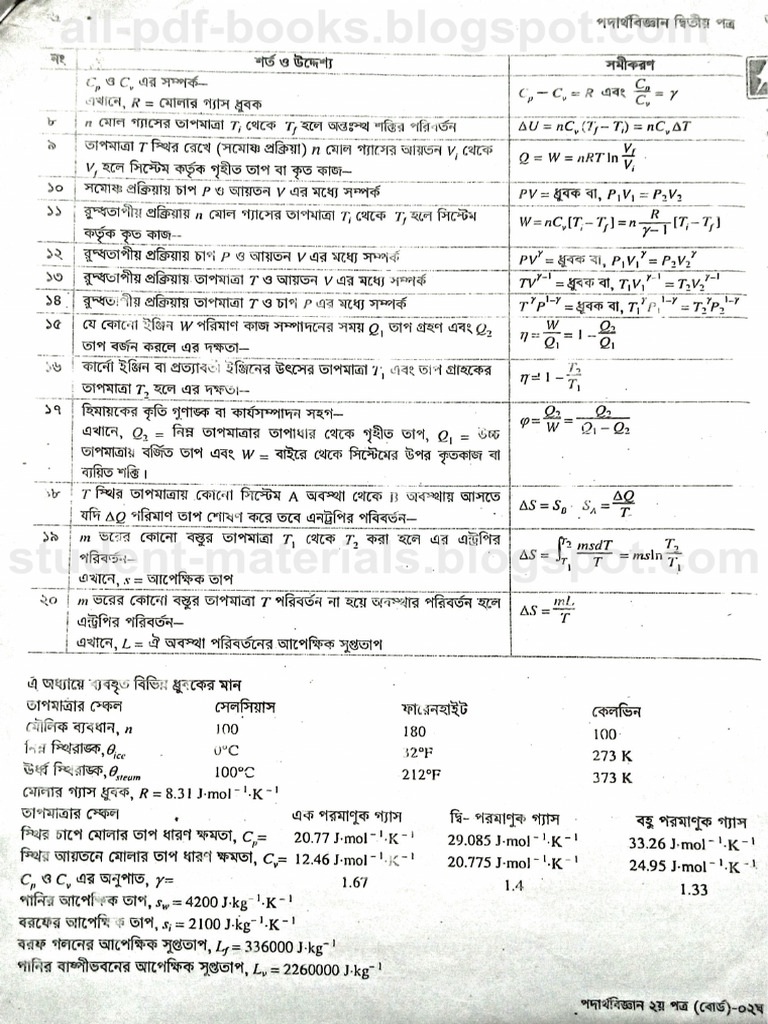 HSC Physics 2nd Paper Formula | PDF