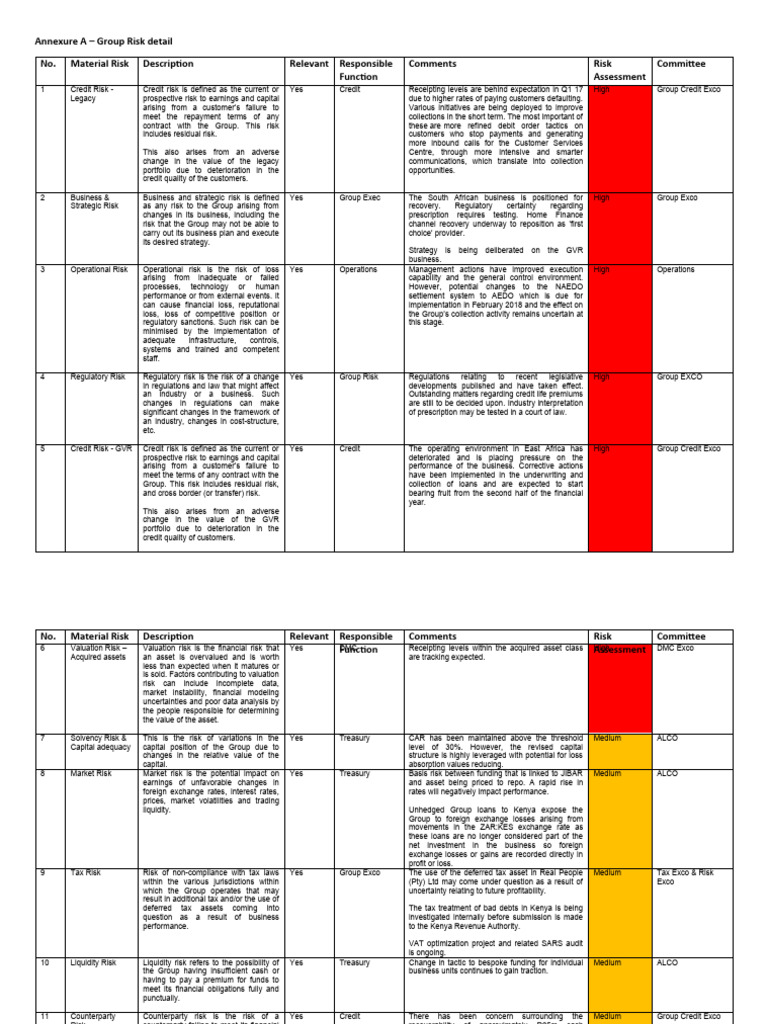 Risk Management Annexure A - Group Risk Detail | Download Free PDF ...