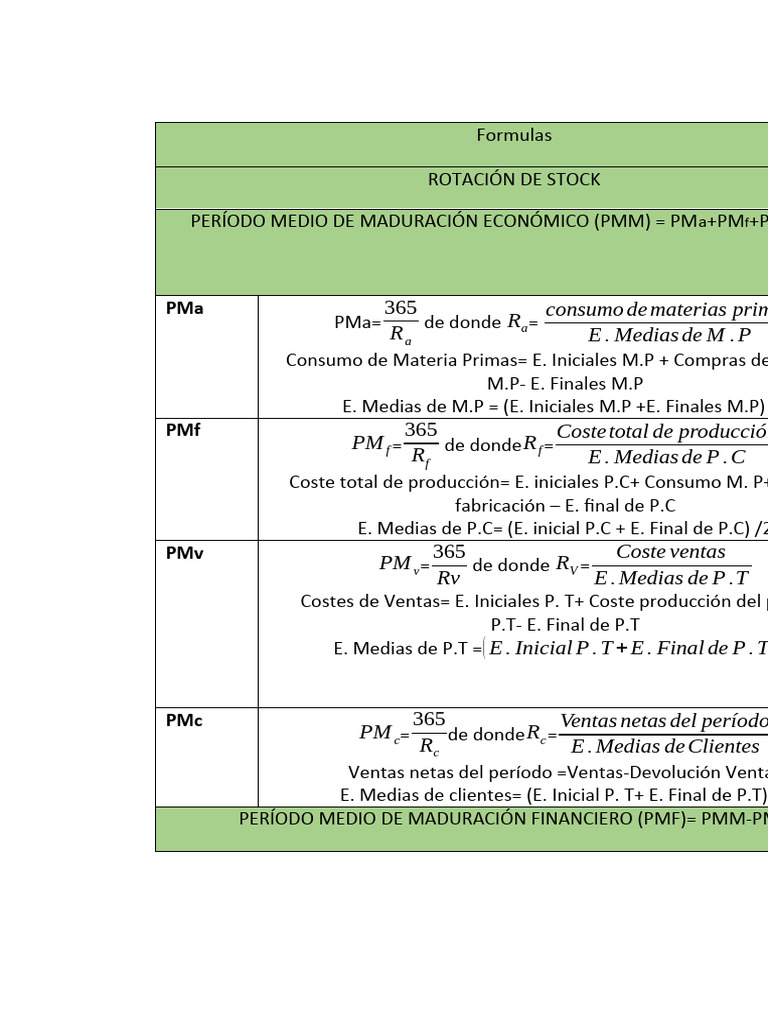 Formulas Logística | Descargar gratis PDF | Economias | Business