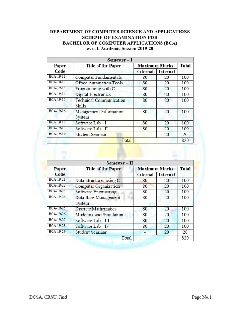 BCA Syllabus | PDF | Relational Database | Databases