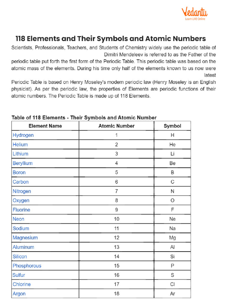 118 Elements and Their Symbols and Atomic Numbers | PDF