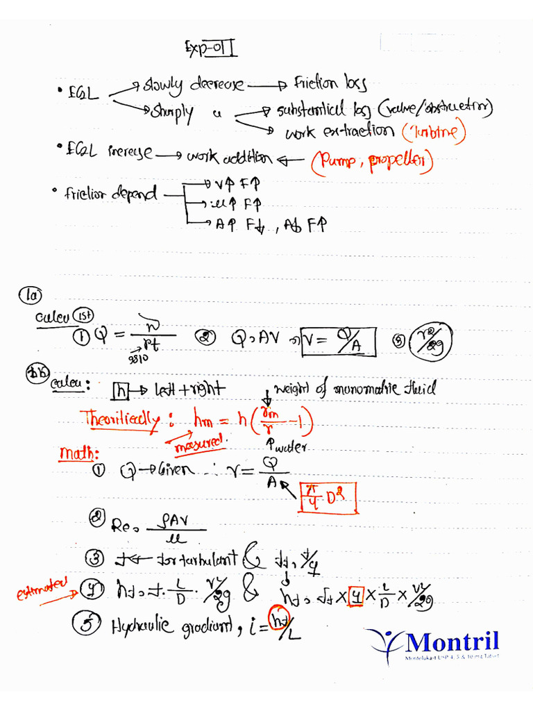 Likhon Short Note | PDF