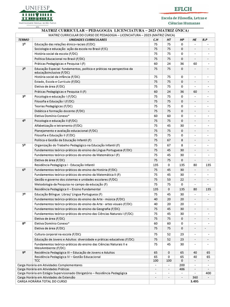 Matriz Curricular Pedagogia 2023 | PDF | Pedagogia Matriz Curricular Pedagogia 2023 | PDF | Pedagogia