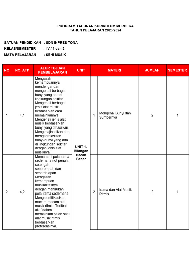 Kelas 4 Prota | PDF | Seni | Puisi