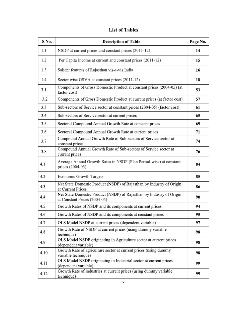06 - List of Tables Figures | PDF