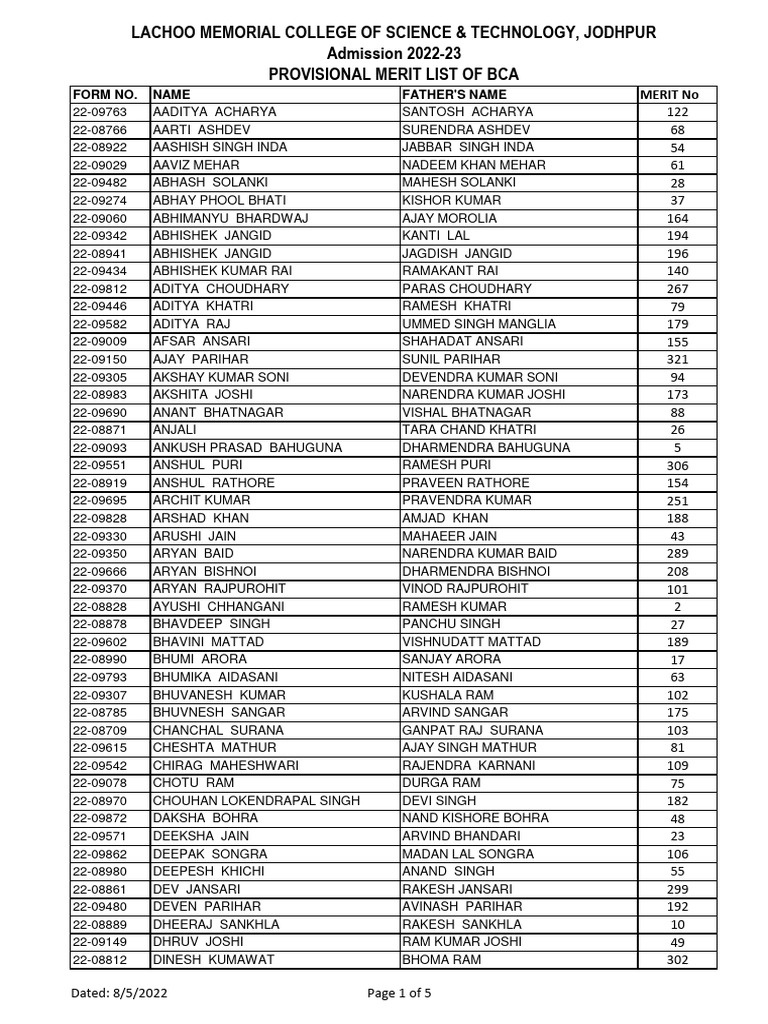BCA Merit List 2022-23 | PDF