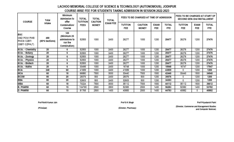 Lachoo College Course Fee Structure | PDF | Vocational Education ...