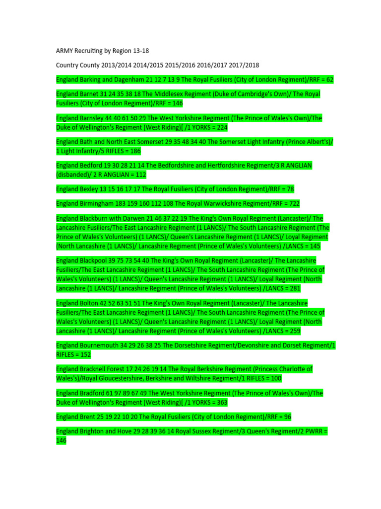 ARMY Recruiting by Region 13 v3 | PDF | Scotland | Yorkshire